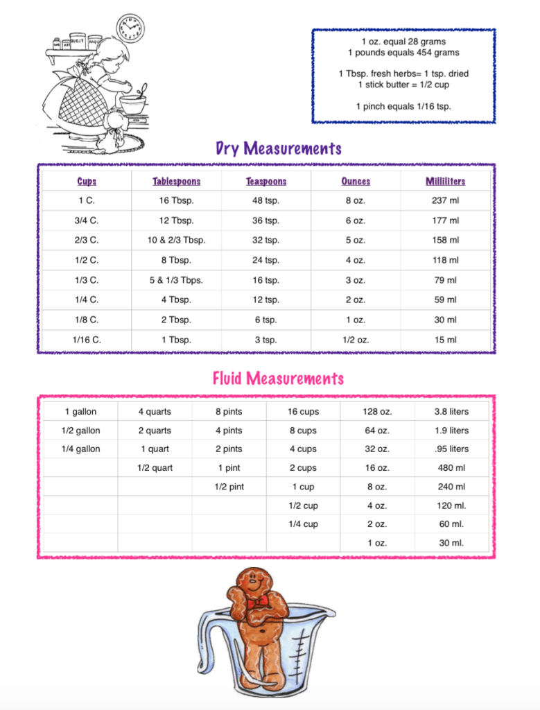 How to Measure Ingredients Accurately: Everything You Need to Know How to Measure Ingredients Accurately: Everything You Need to Know
